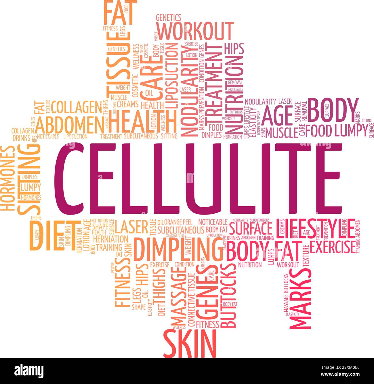 Cellulite vector illustration word cloud isolated on a white background ...