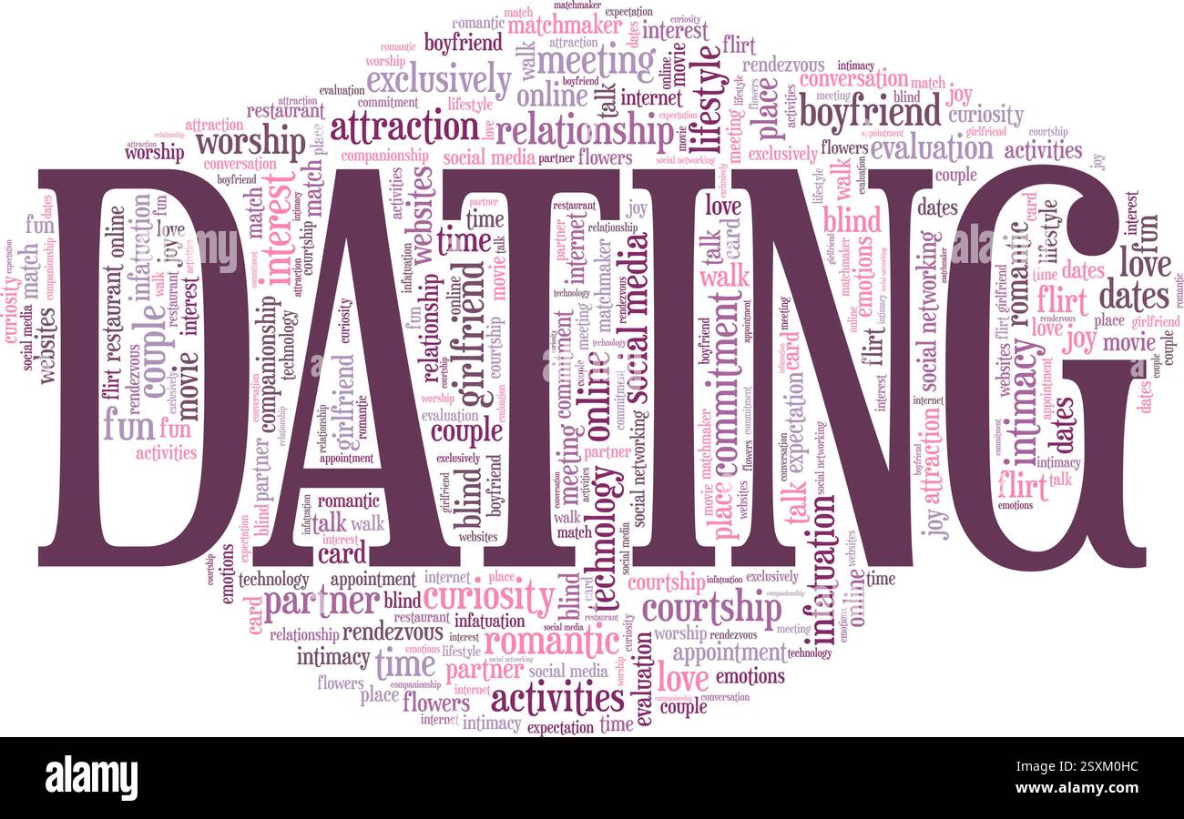 Dating vector illustration word cloud isolated on a white background ...