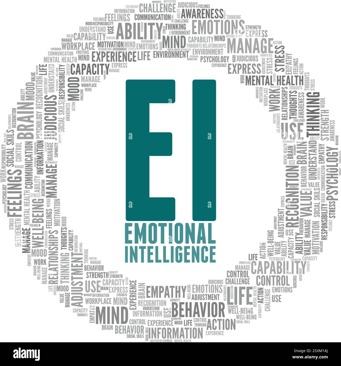 Emotional Intelligence vector illustration word cloud isolated on a ...