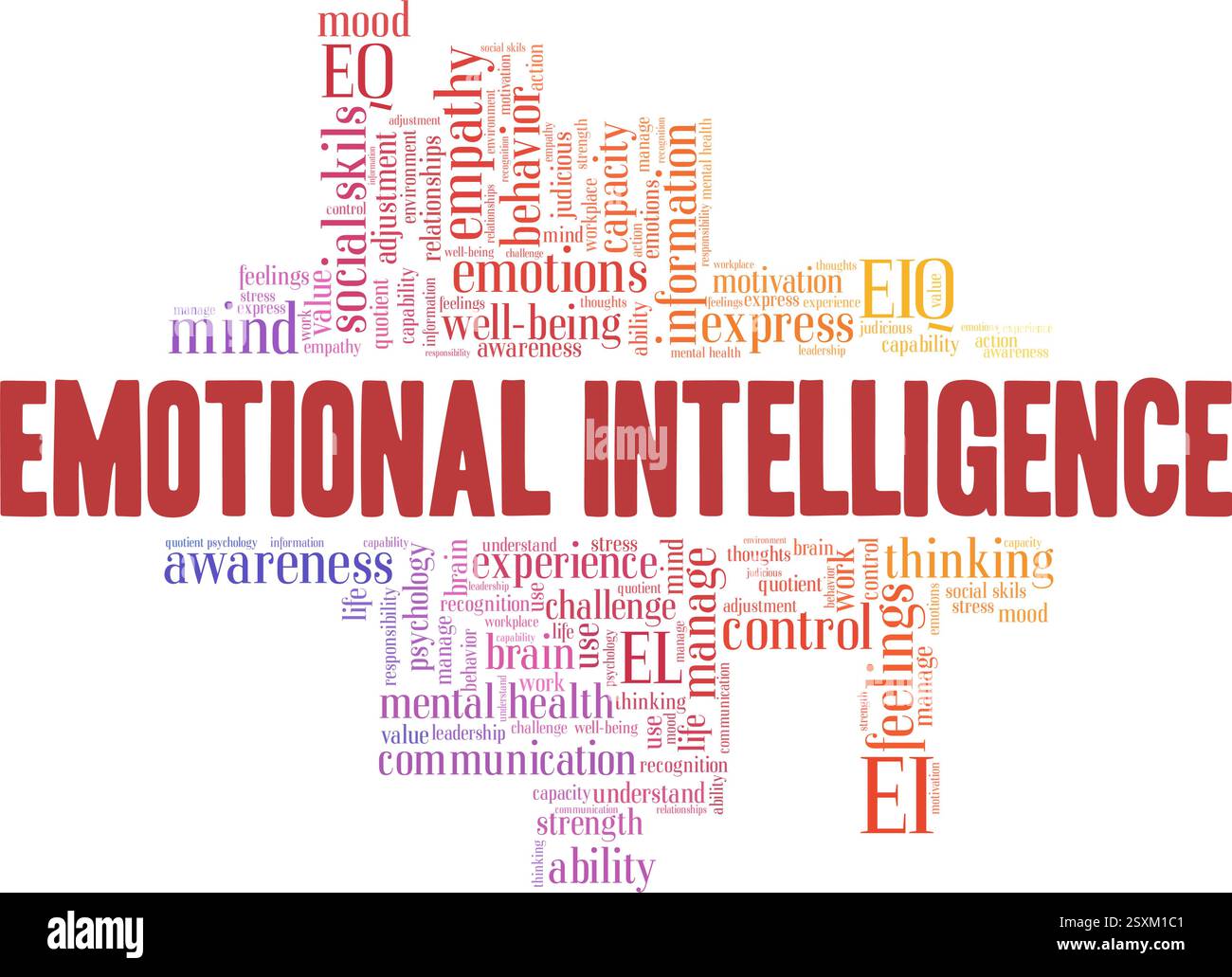Emotional Intelligence vector illustration word cloud isolated on a ...