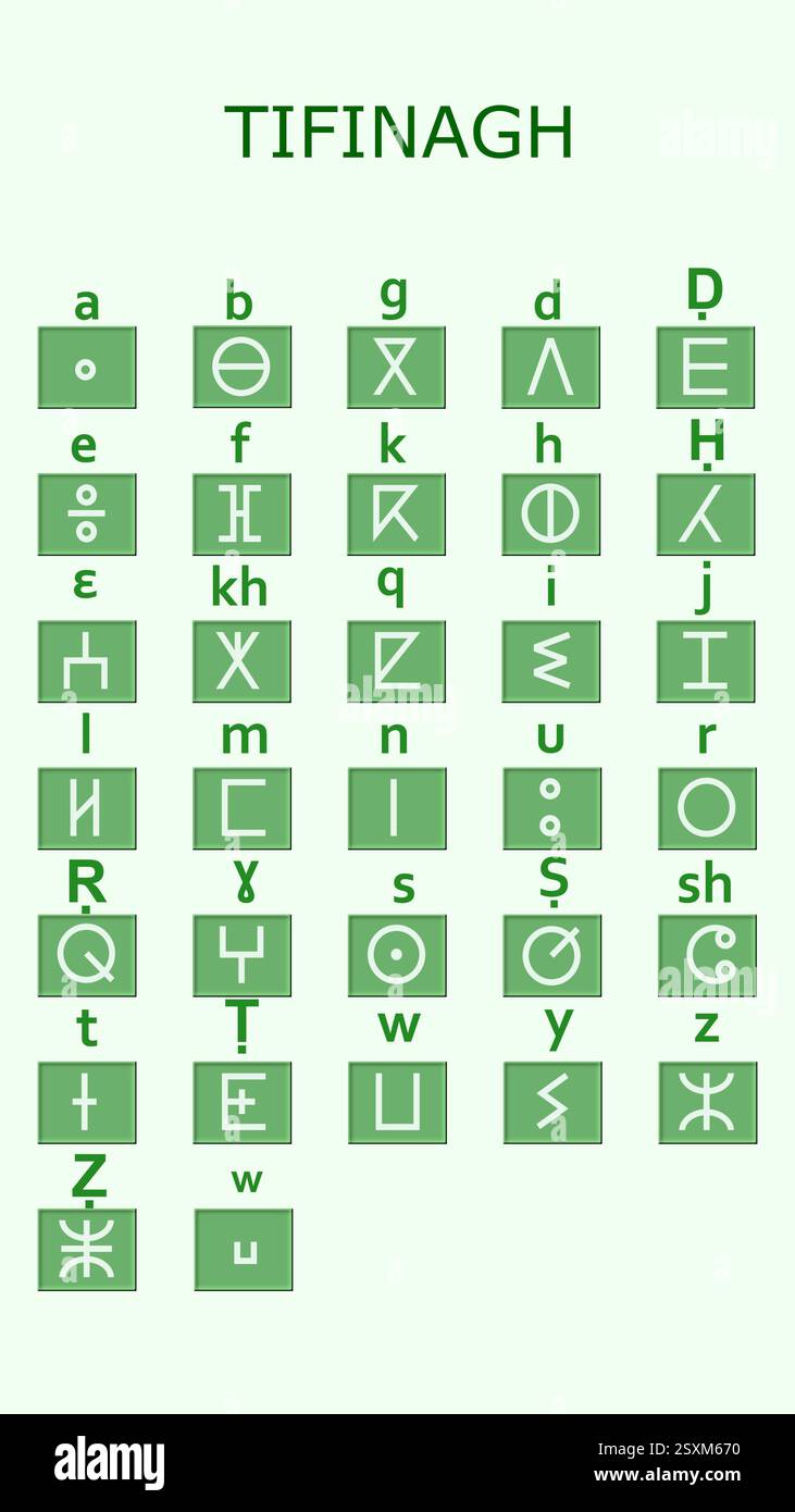 Berber Alphabet