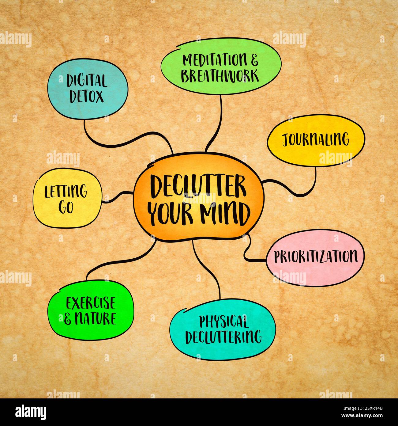 Declutter your mind, clear mental clutter. Infographics sketch Stock Photo - Alamy