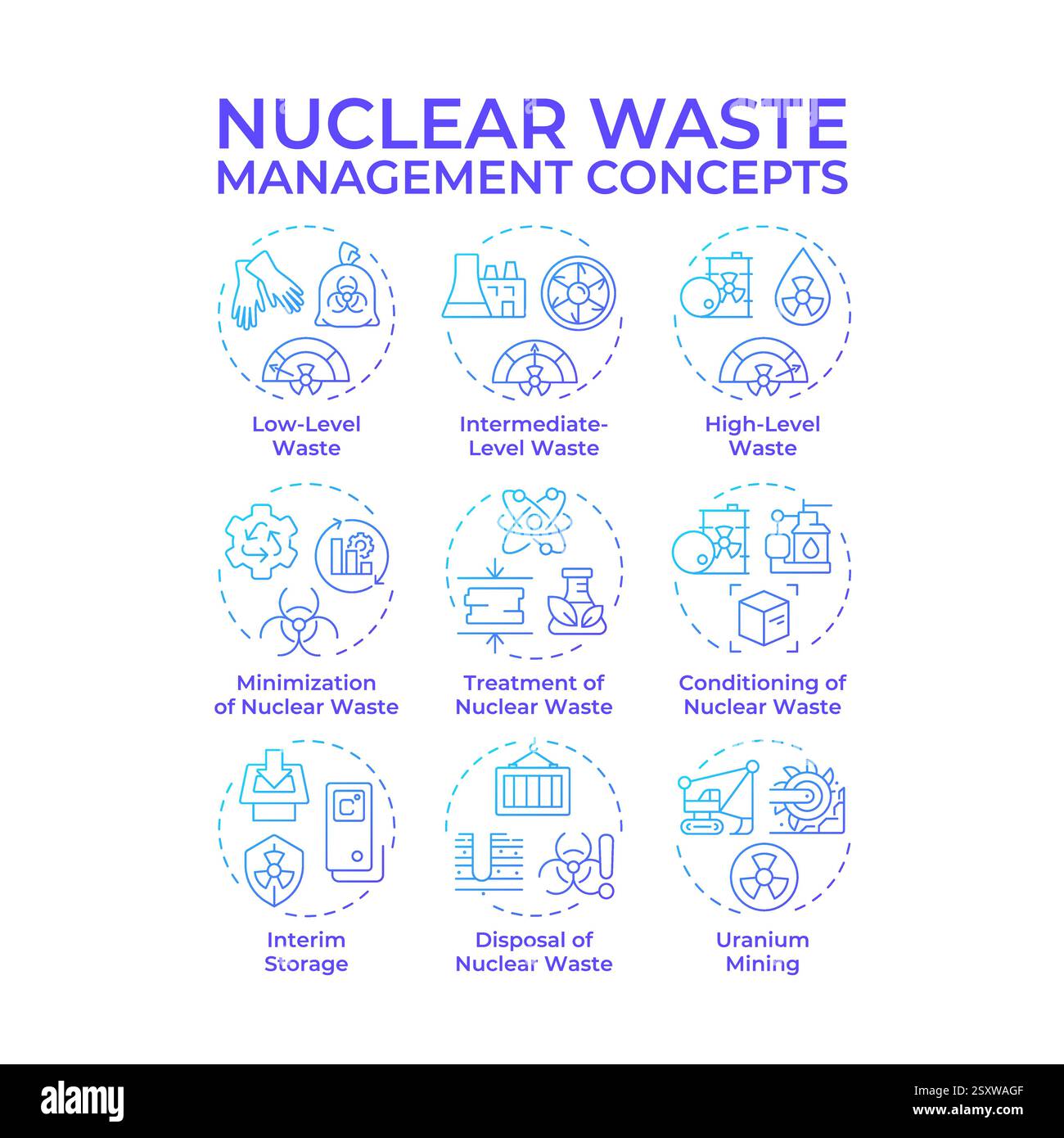 Nuclear waste management blue gradient concept icons Stock Vector Image & Art - Alamy
