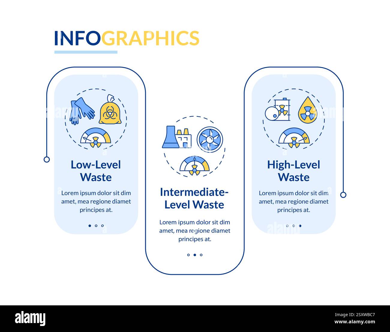 Types of nuclear waste rectangle infographic vector Stock Vector Image ...