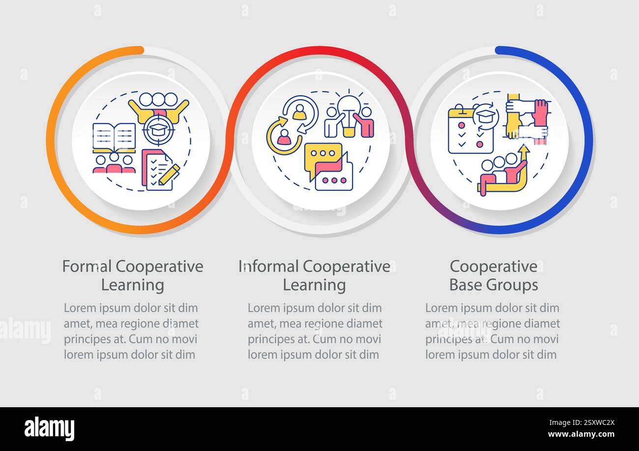 Cooperative learning different methodologies infographics circles ...