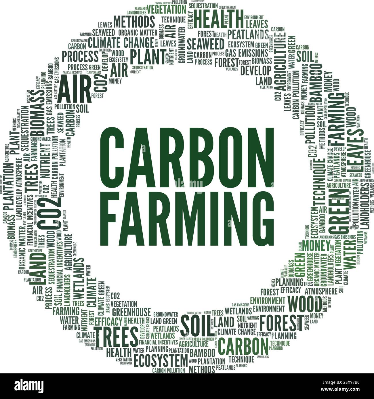 Carbon Farming vector illustration word cloud isolated on a white ...