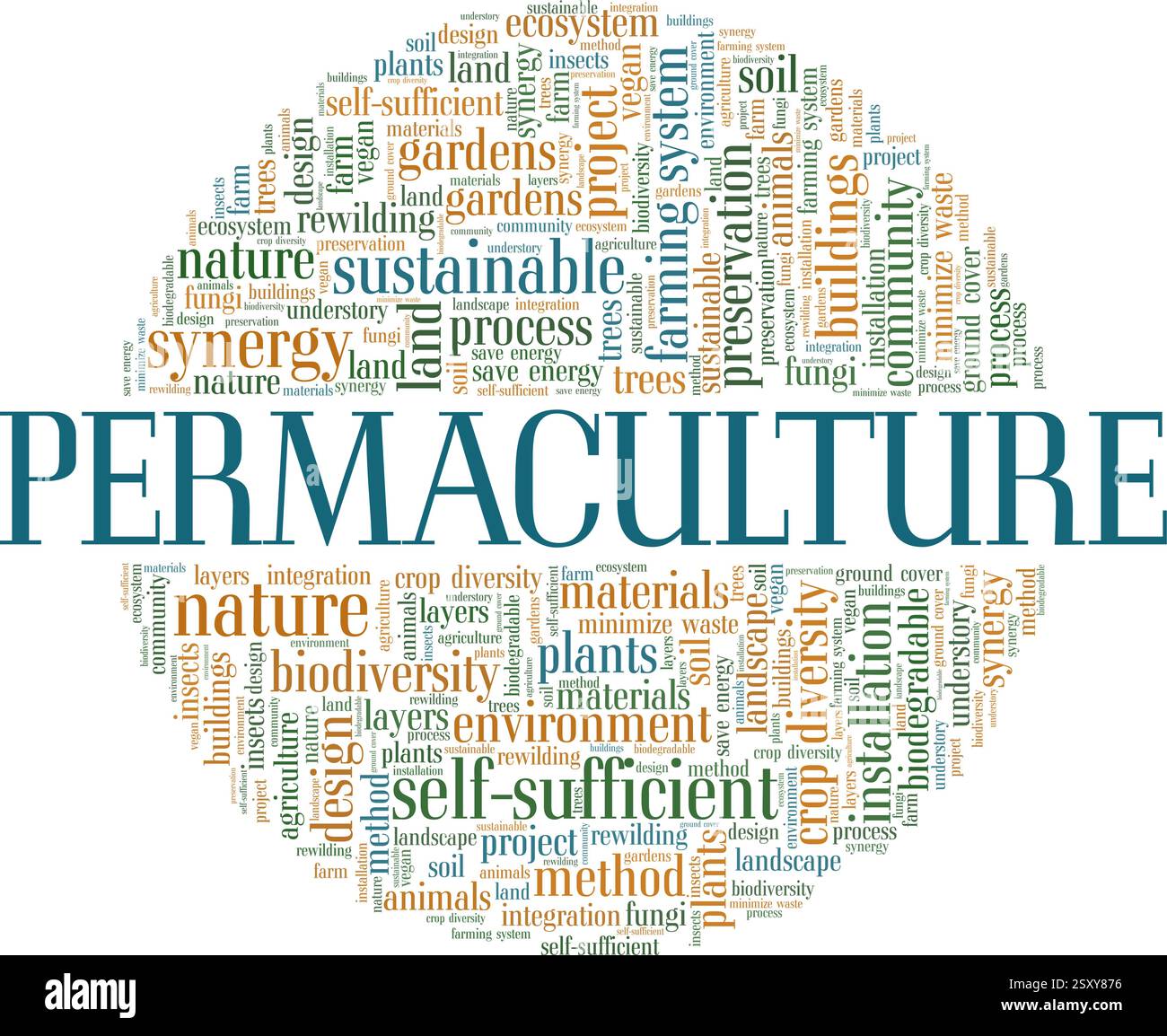 Permaculture vector illustration word cloud isolated on a white ...