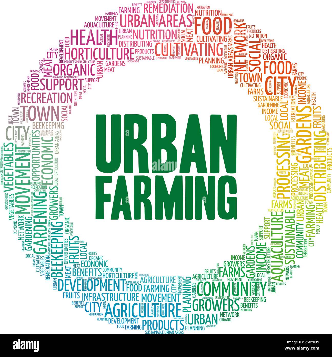 Urban Farming vector illustration word cloud isolated on a white ...