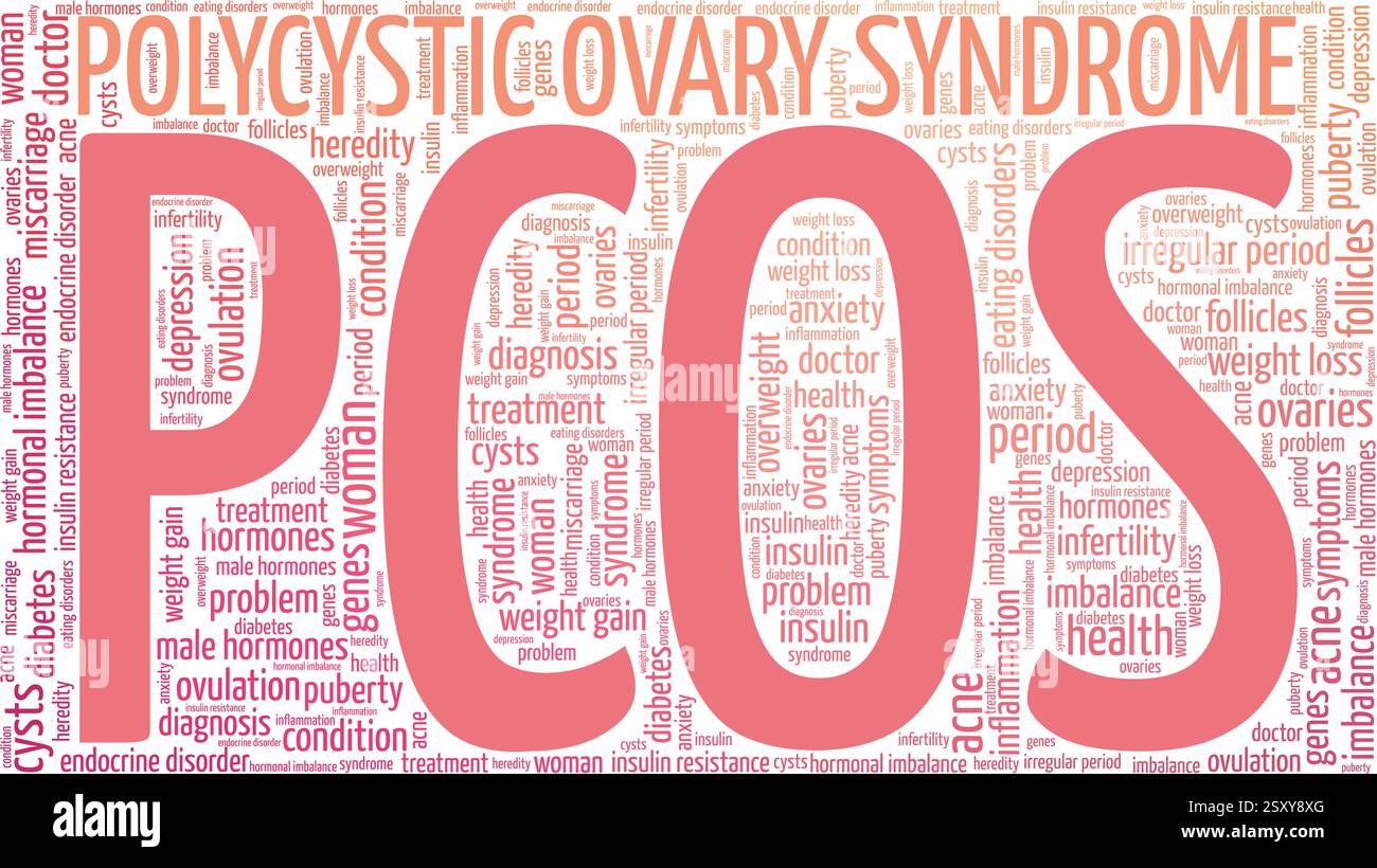 PCOS - Polycystic Ovary Syndrome vector illustration word cloud ...
