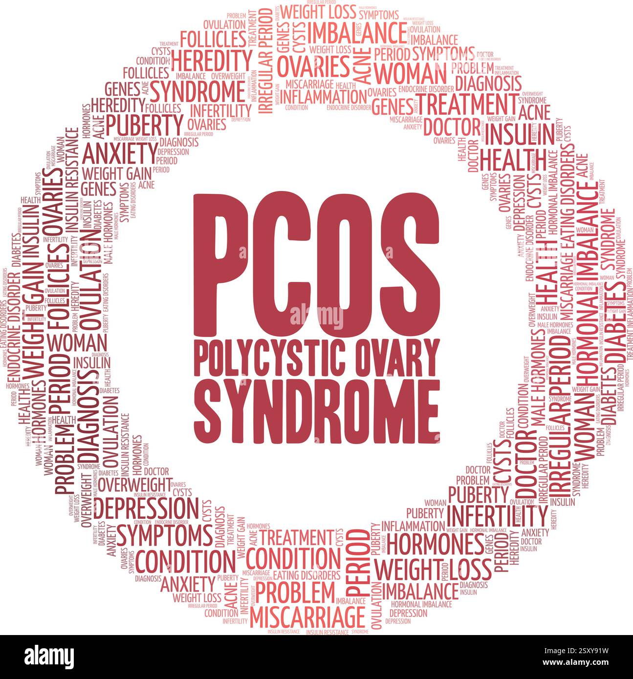 PCOS - Polycystic Ovary Syndrome vector illustration word cloud ...