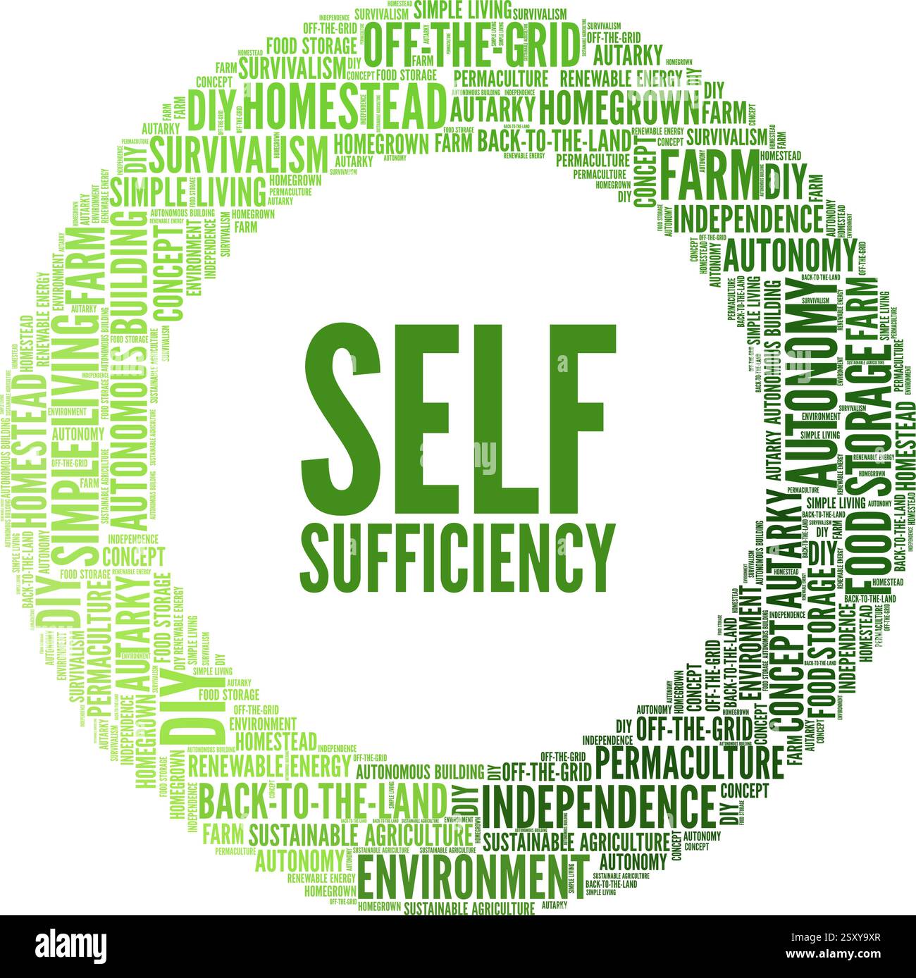 Self-sufficiency vector illustration word cloud isolated on a white background Stock Vector ...