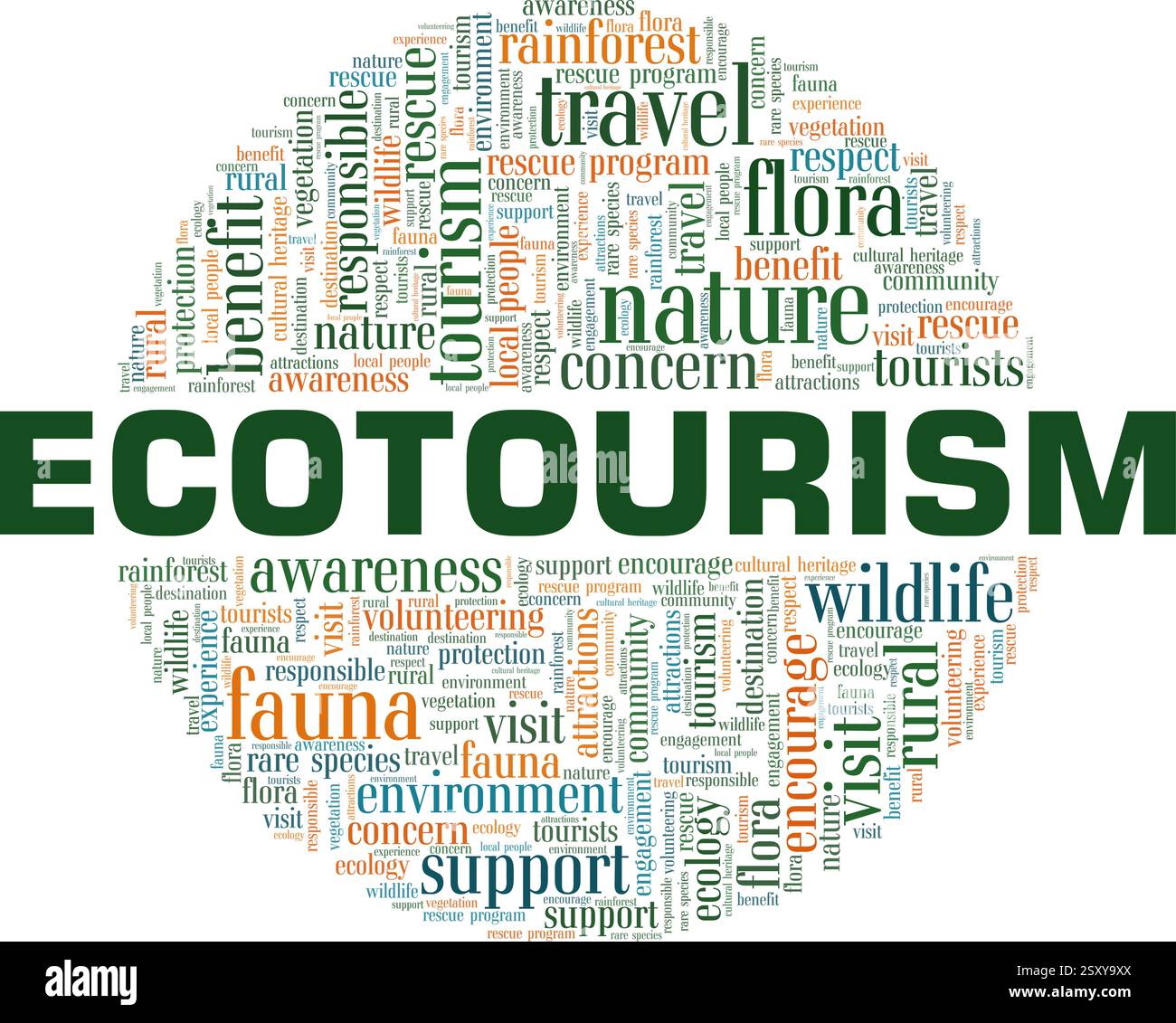 Ecotourism vector illustration word cloud isolated on a white ...