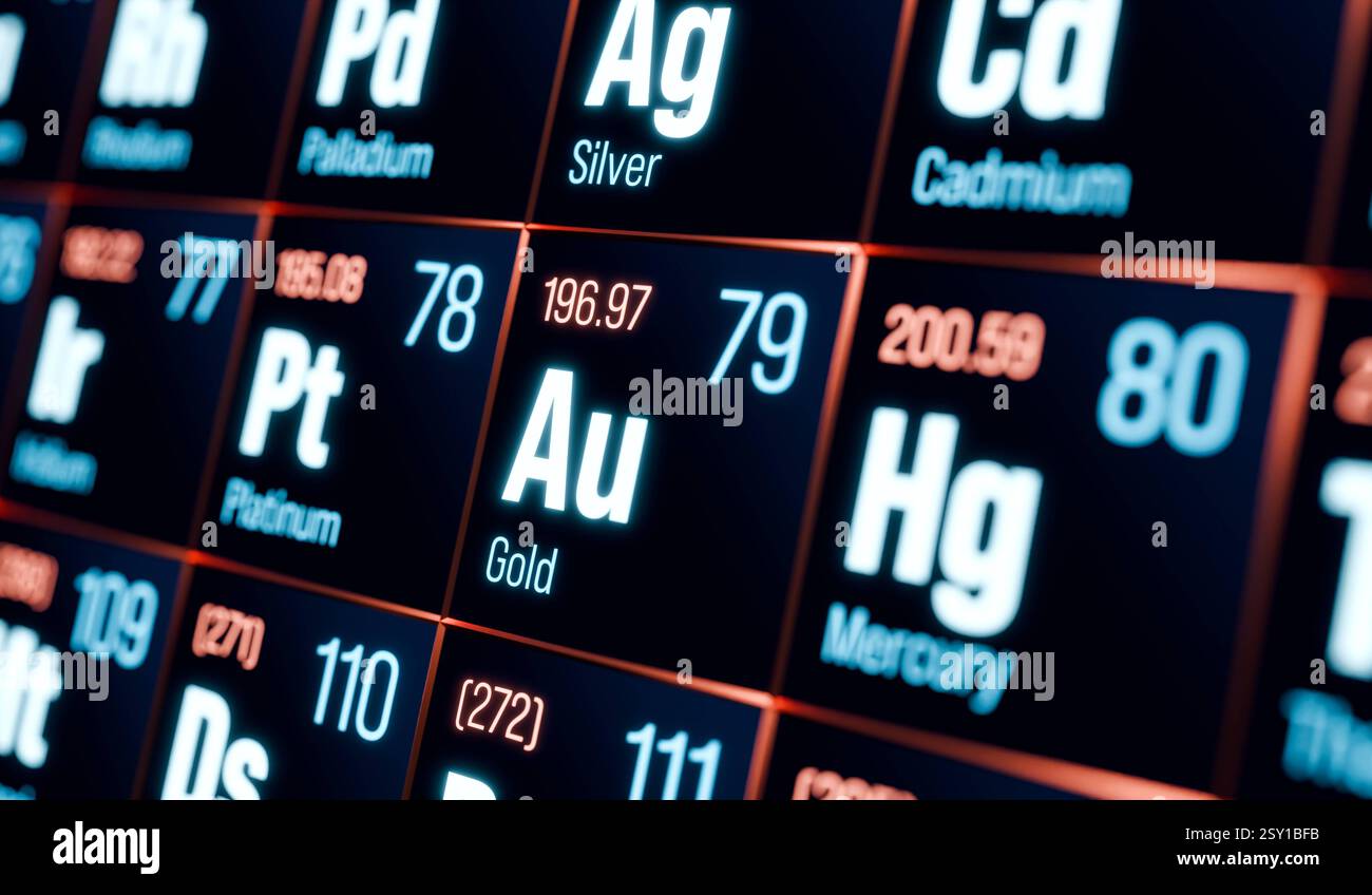Periodic table of the elements. Periodic table of the elements. System ...