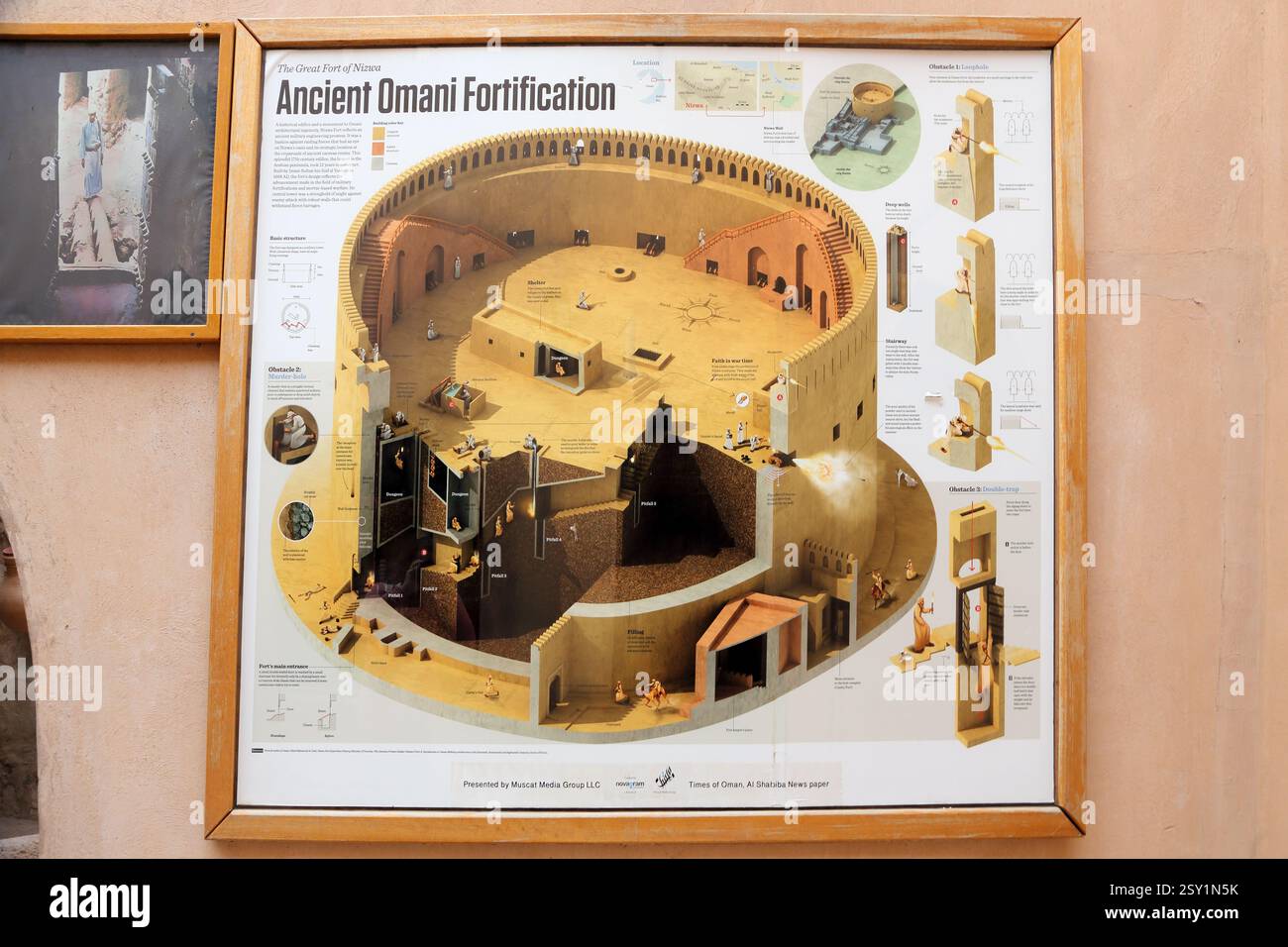 Diagram of Nizwa Fort and Information of the Ancient Fortification ...
