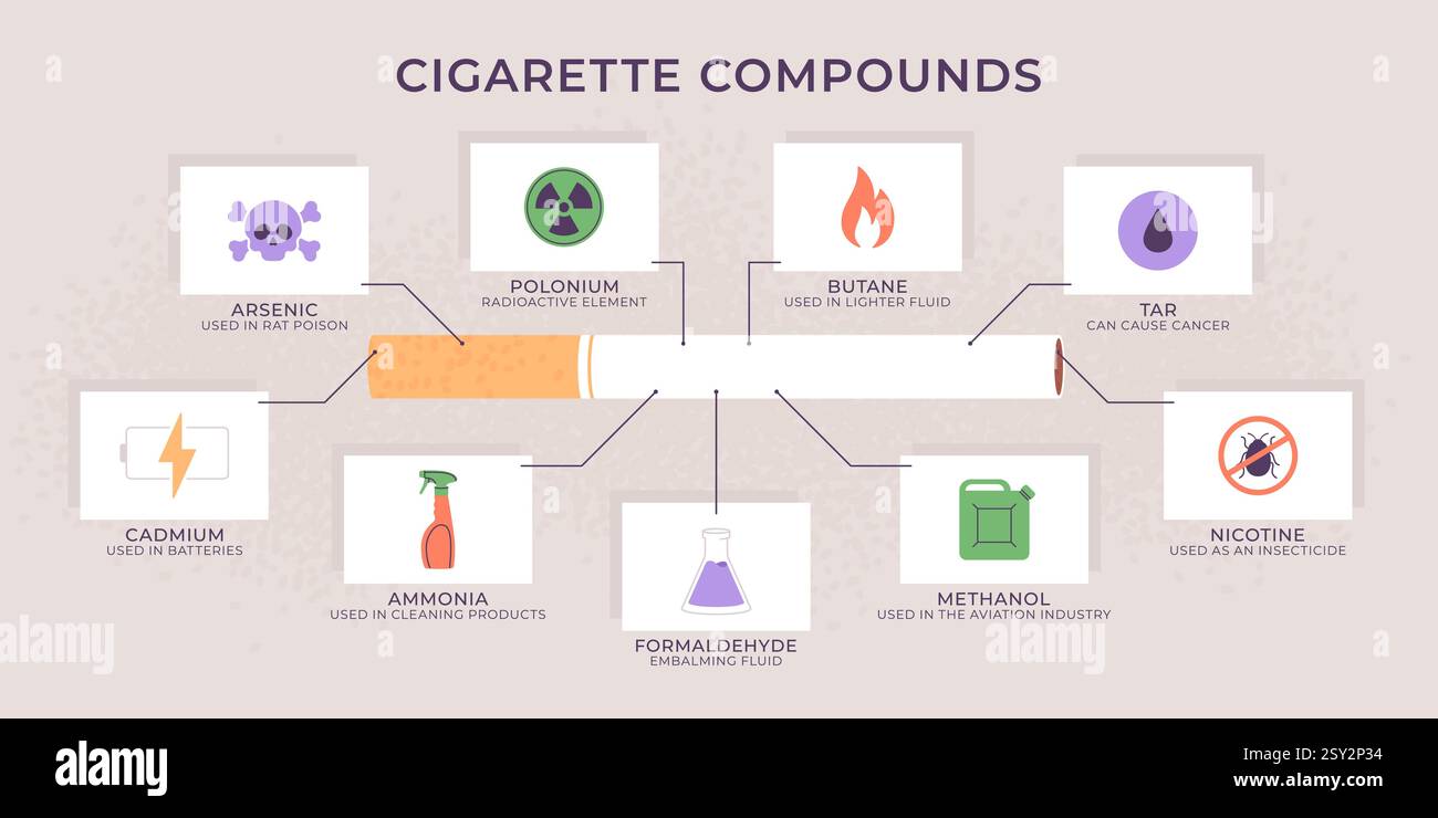Harmful compounds Stock Vector Images - Alamy