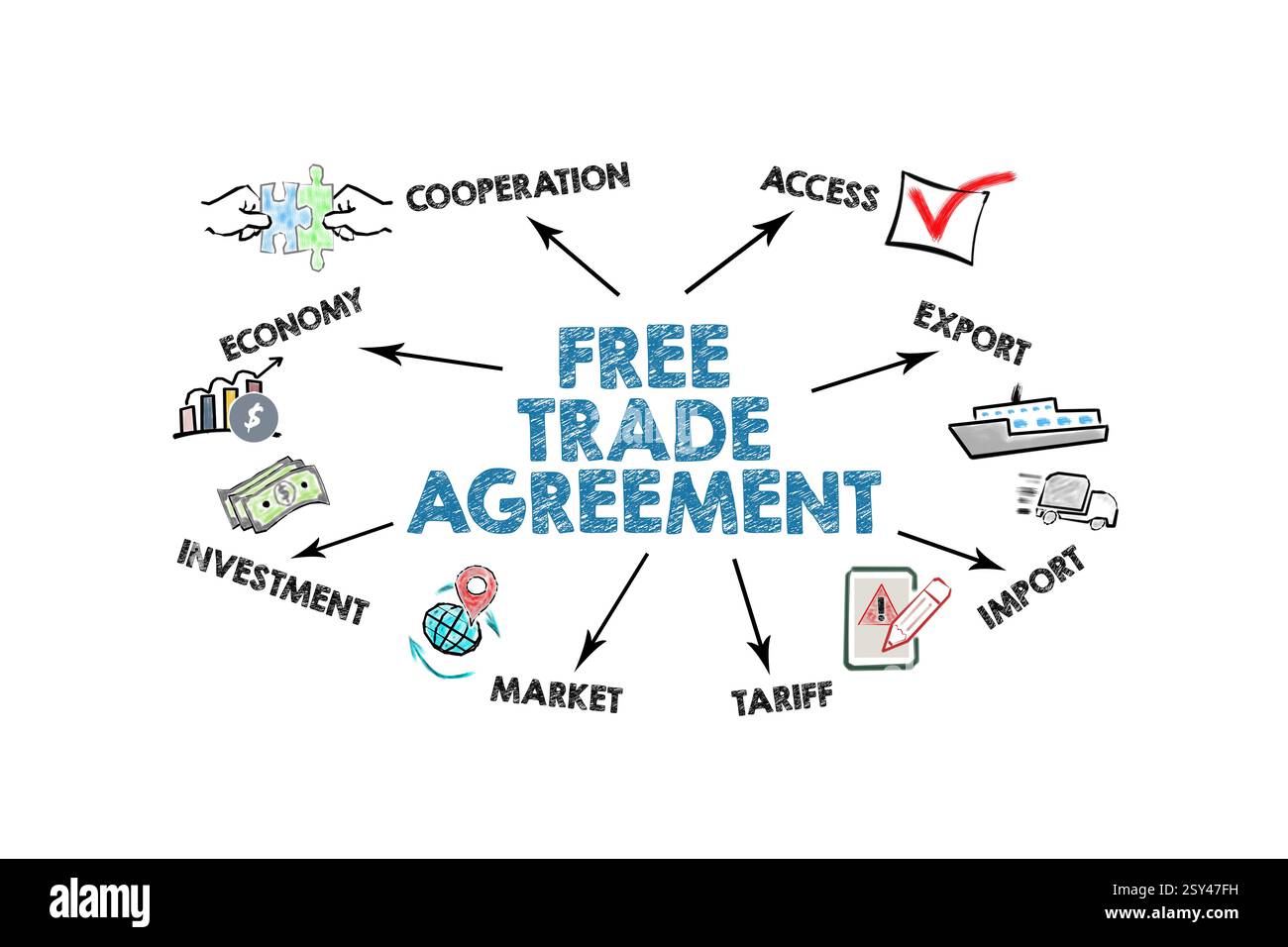 Free Trade Agreement. Concept. Illustration with icons, keywords and ...