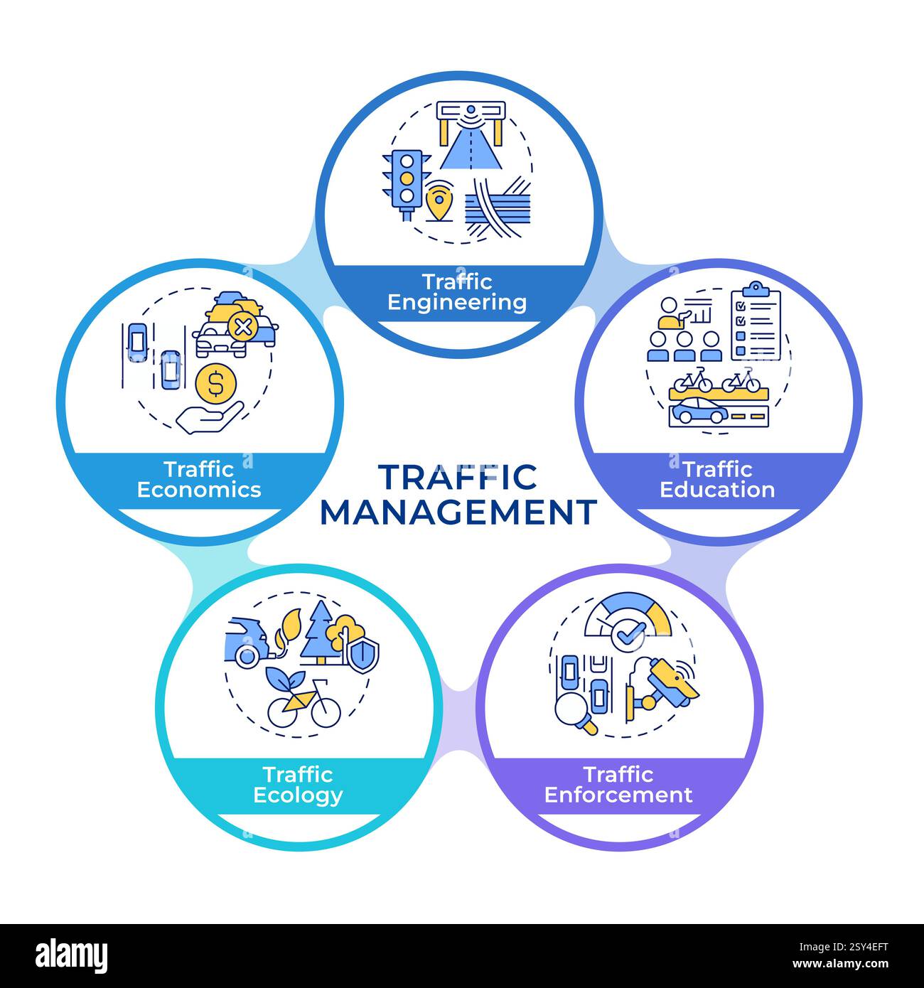 Traffic management pillars infographic circles flowchart Stock Vector ...