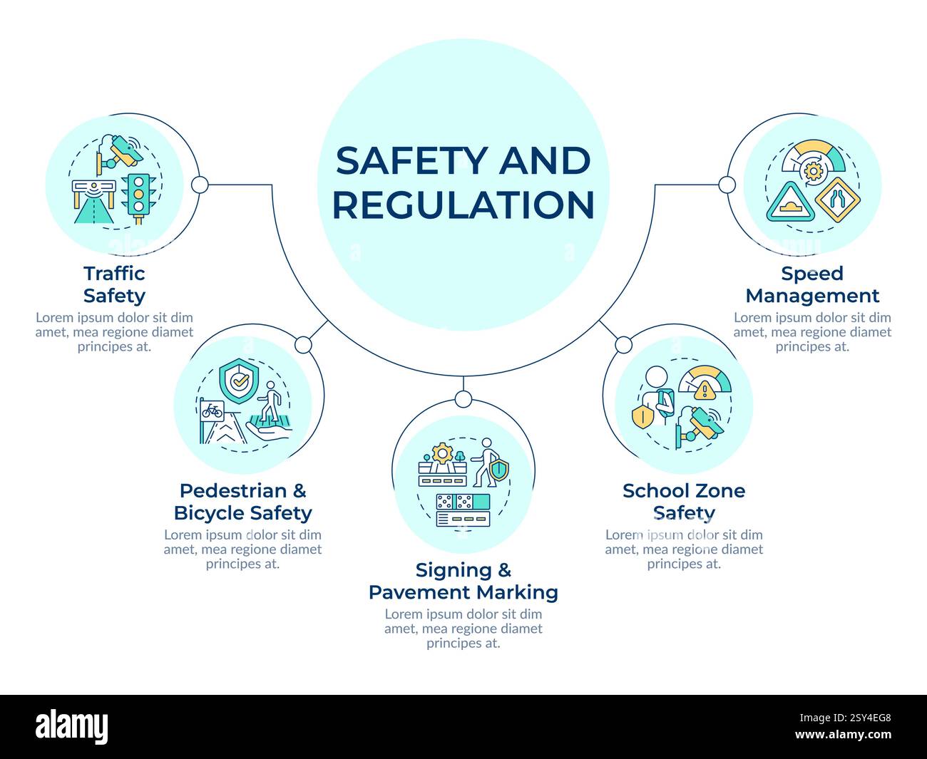 Safety and regulation circular diagram infographic Stock Vector Image ...