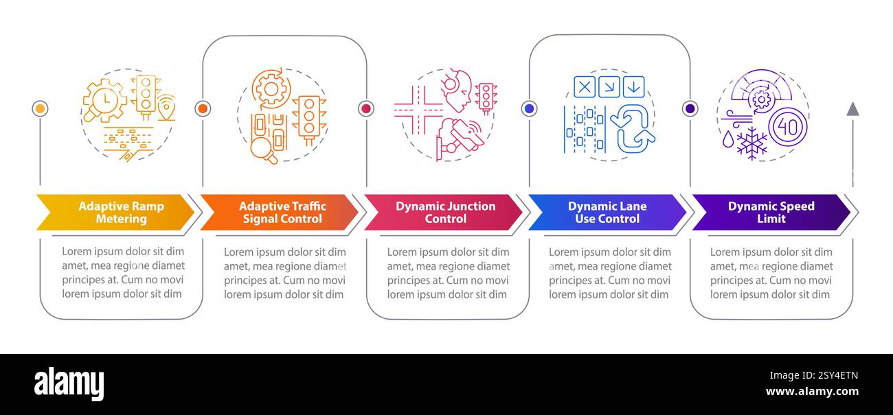 Traffic management strategies rectangular infographics Stock Vector ...