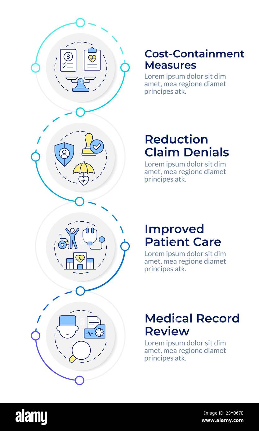 Benefits of utilization management infographic vertical sequence Stock ...