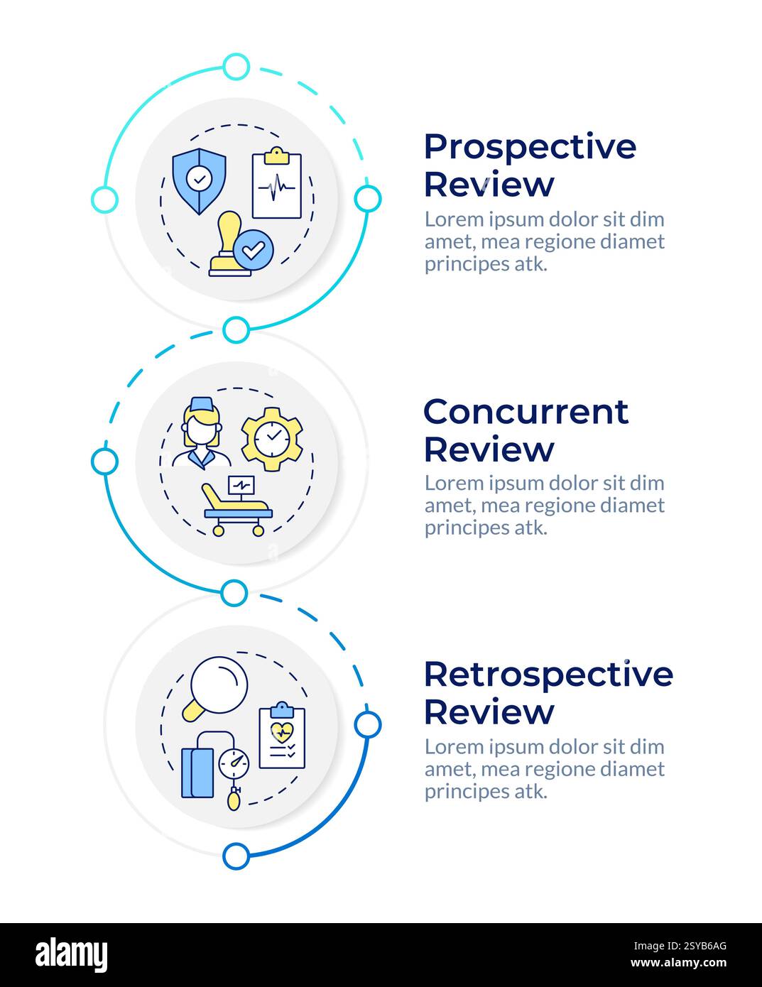 Types of utilization management infographic vertical sequence Stock Vector Image & Art - Alamy