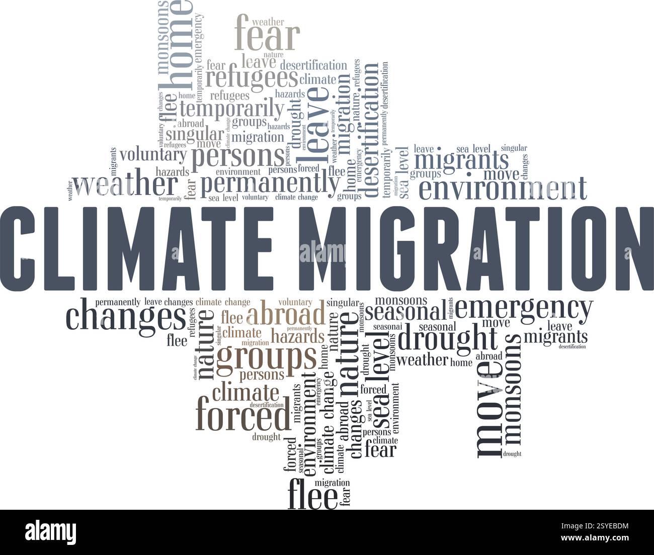 Climate Migration vector illustration word cloud isolated on a white ...