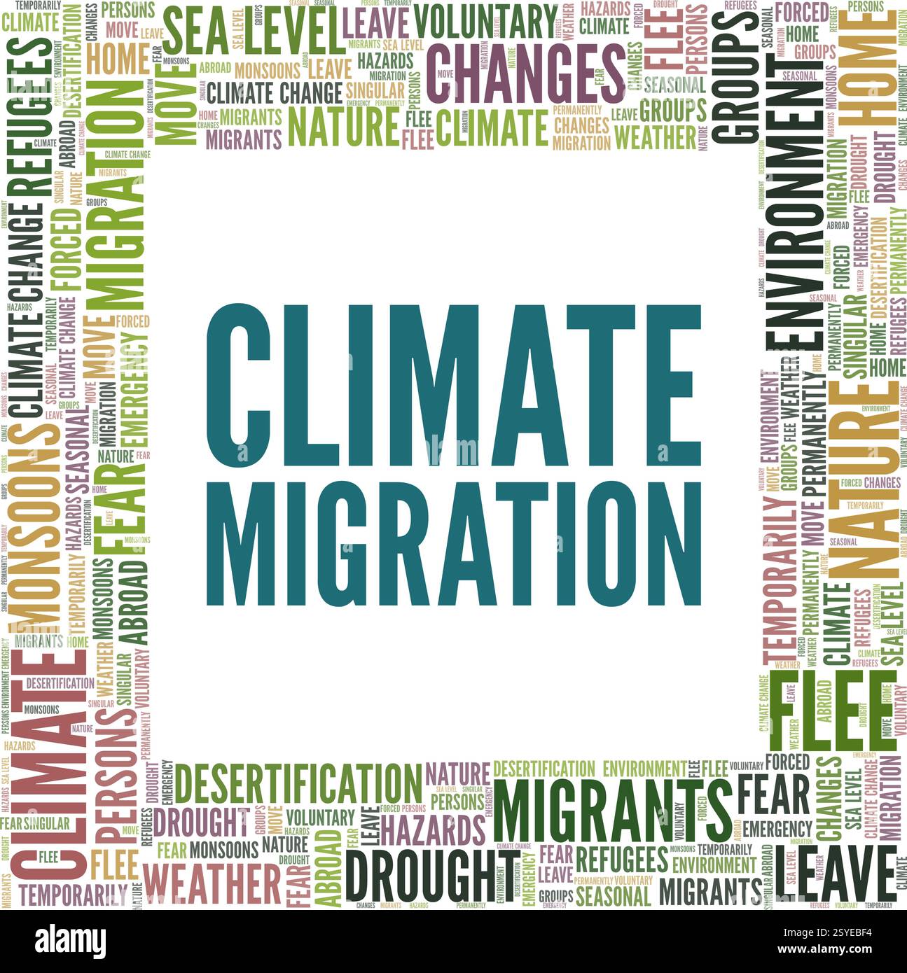 Climate Migration vector illustration word cloud isolated on a white ...