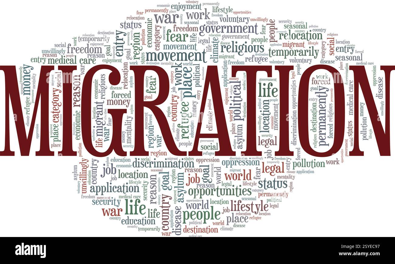 Migration vector illustration word cloud isolated on a white background ...