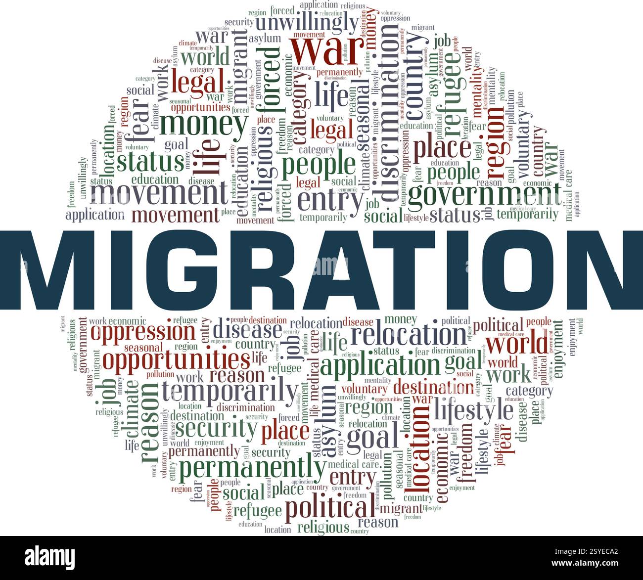 Migration vector illustration word cloud isolated on a white background ...