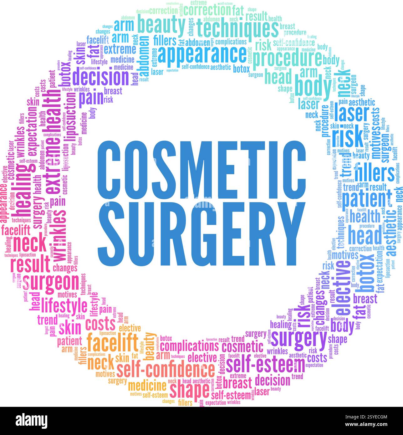 Cosmetic Surgery vector illustration word cloud isolated on a white ...