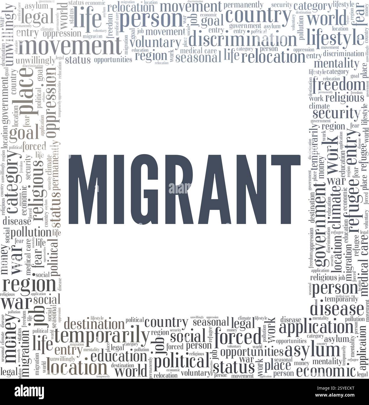 Migrant vector illustration word cloud isolated on a white background ...