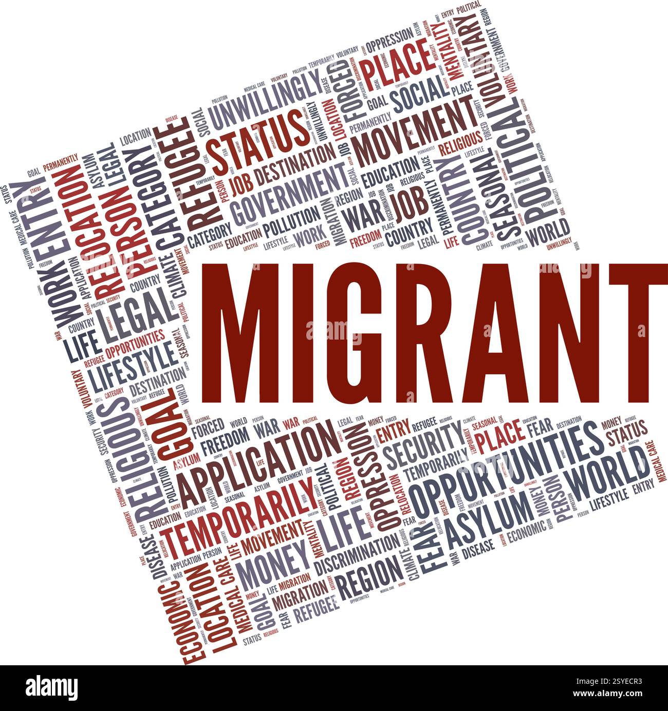 Migrant vector illustration word cloud isolated on a white background ...