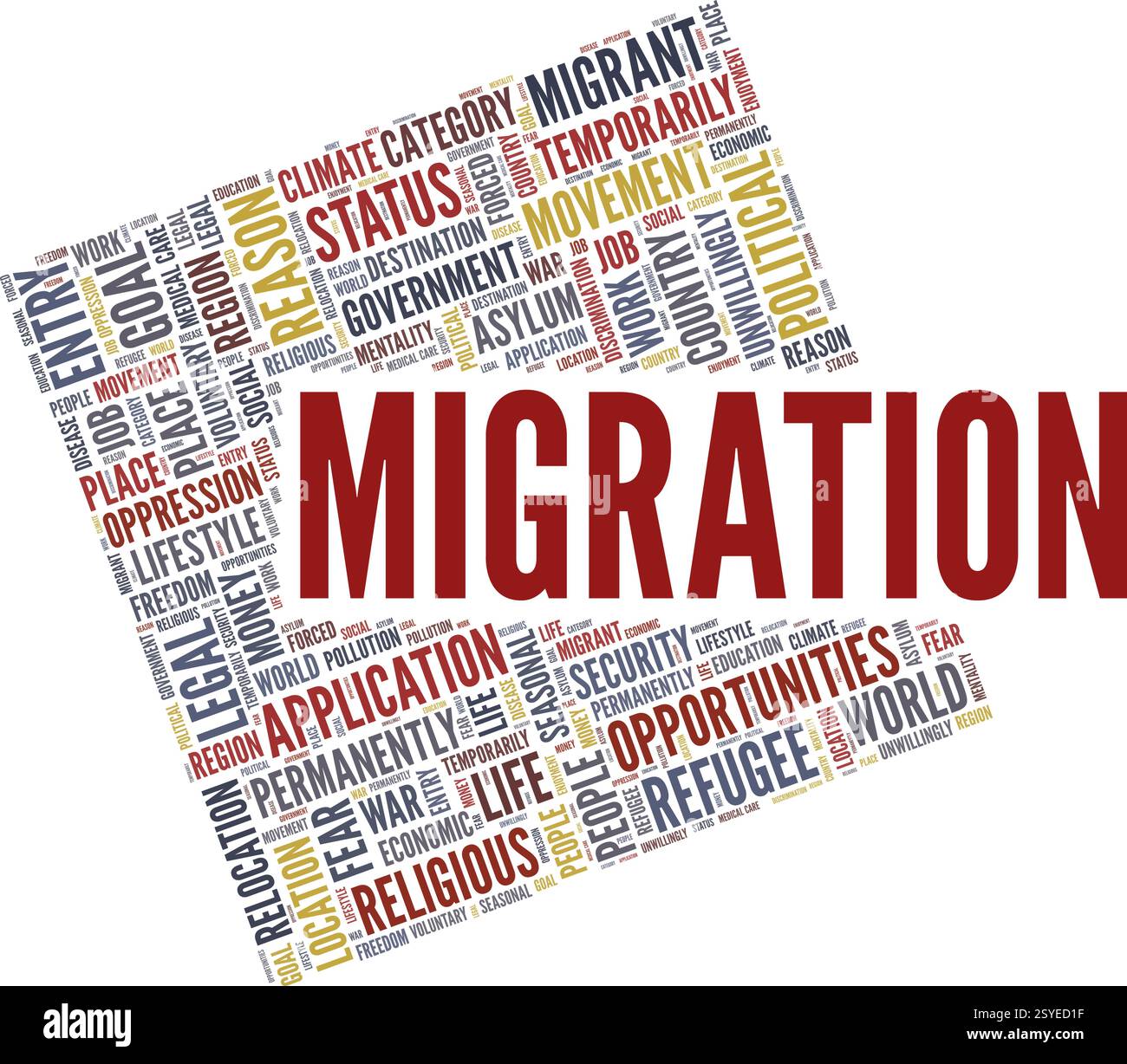 Migration vector illustration word cloud isolated on a white background ...