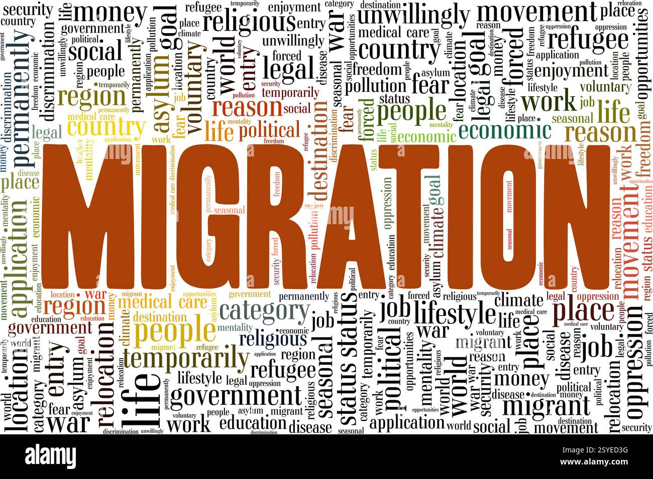 Migration vector illustration word cloud isolated on a white background ...