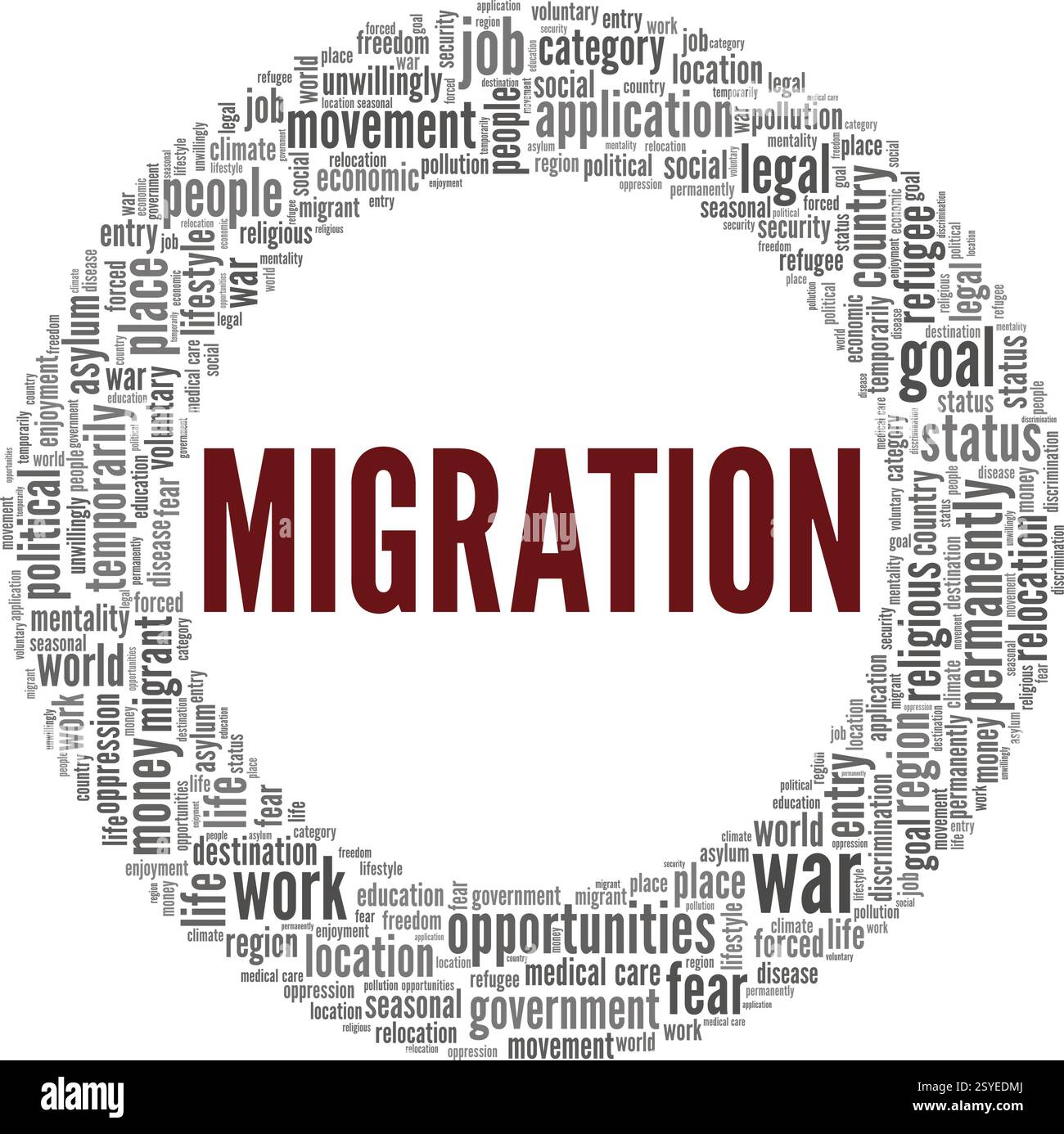 Migration vector illustration word cloud isolated on a white background ...