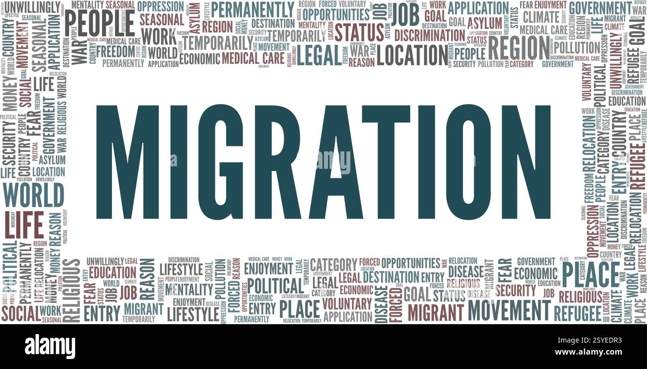Migration vector illustration word cloud isolated on a white background ...