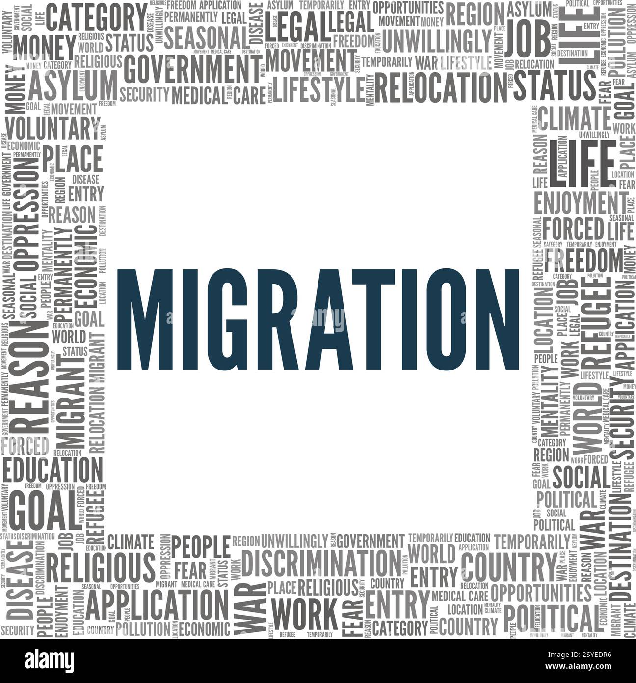 Migration vector illustration word cloud isolated on a white background ...