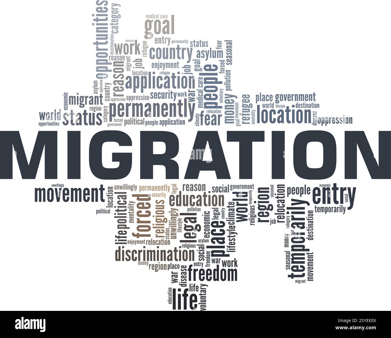 Migration vector illustration word cloud isolated on a white background ...