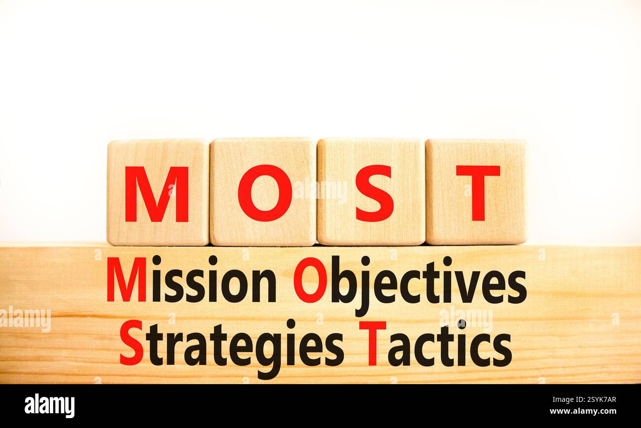 MOST symbol. Concept word MOST Mission Objectives Strategies Tactics on ...