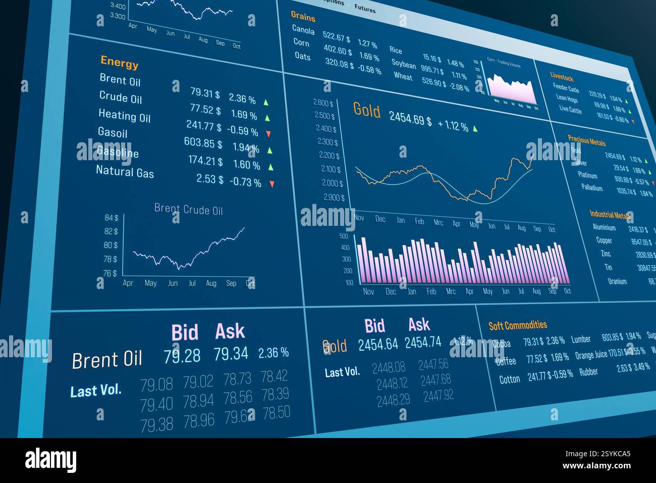 Commodity trading screen, rising gold, silver and aluminium price ...