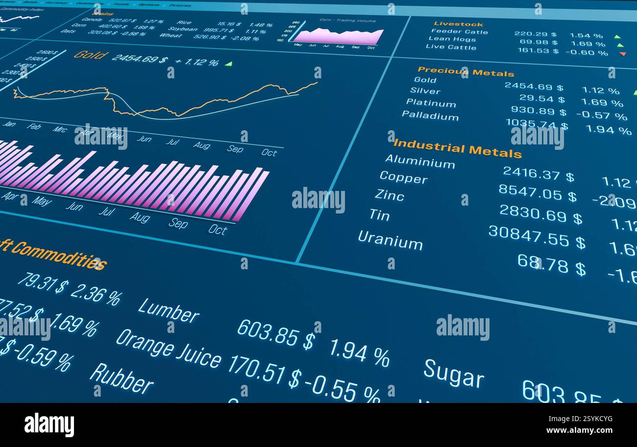 Commodity trading screen. Commodity trading screen. Trading information ...