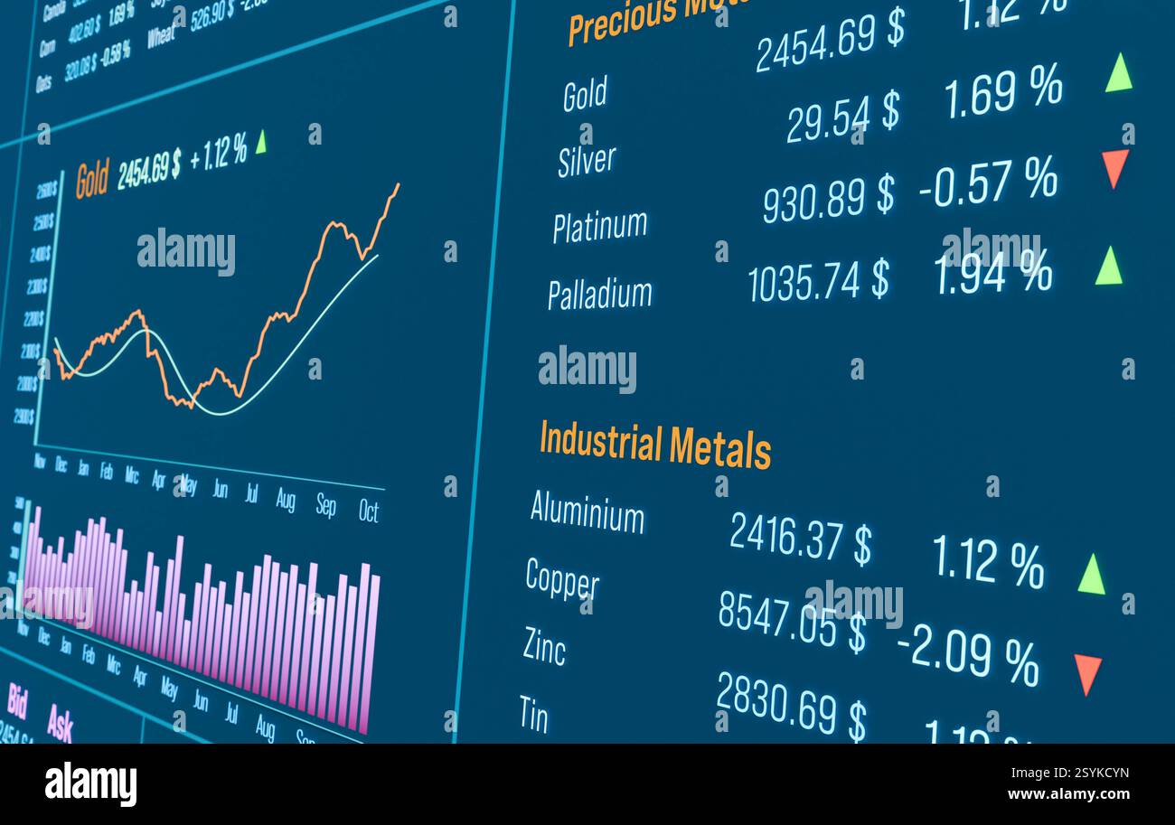 Commodity trading screen, rising gold, silver and aluminium price ...