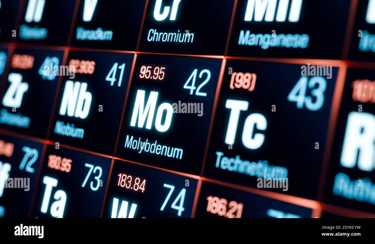 Periodic table of the elements, molybdenum. Periodic table of the ...