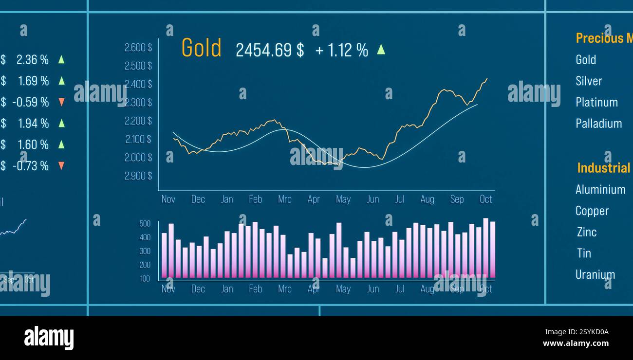 Gold chart moving up, screen with price information. Commodity price ...