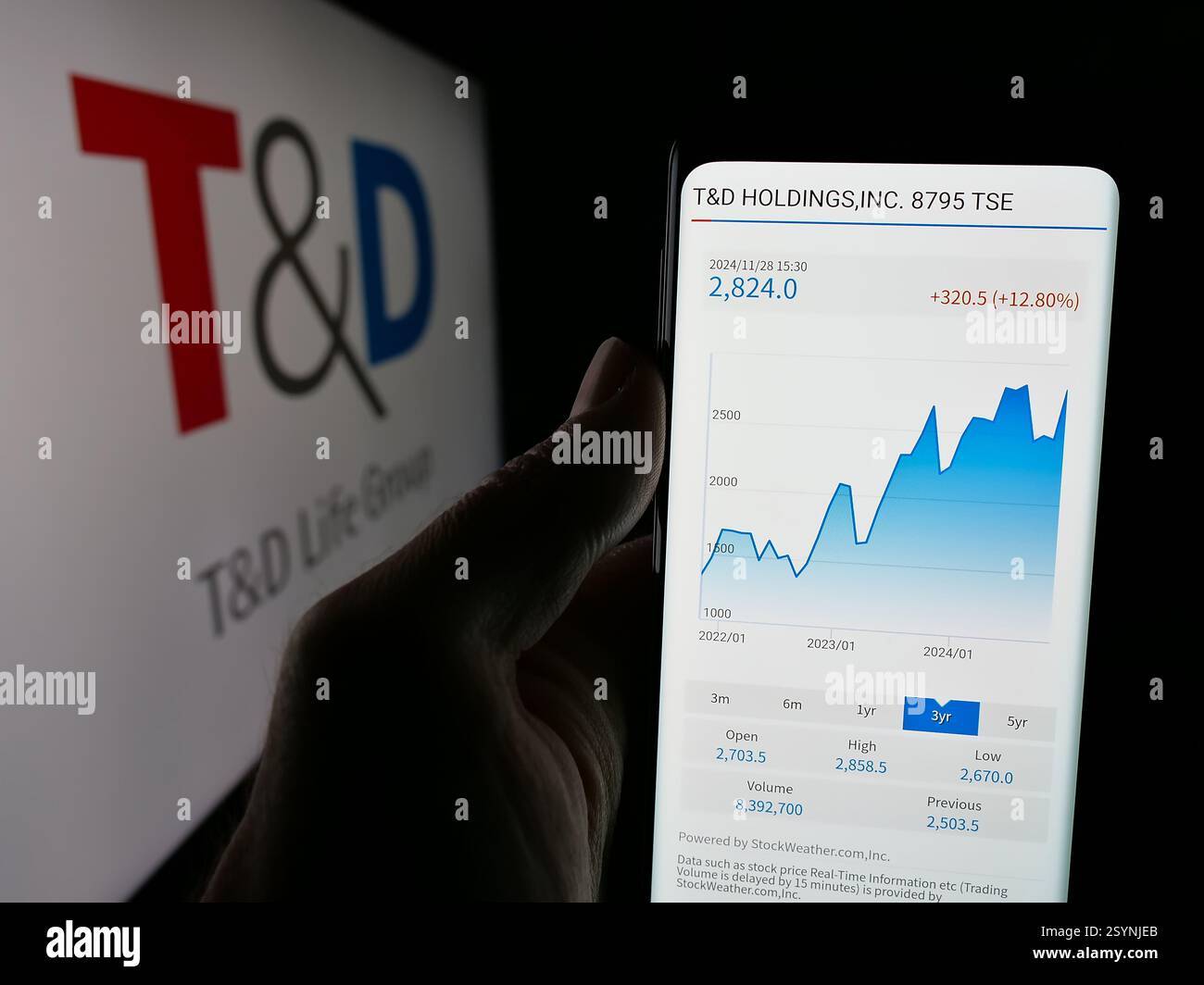 Td holdings hi-res stock photography and images - Alamy