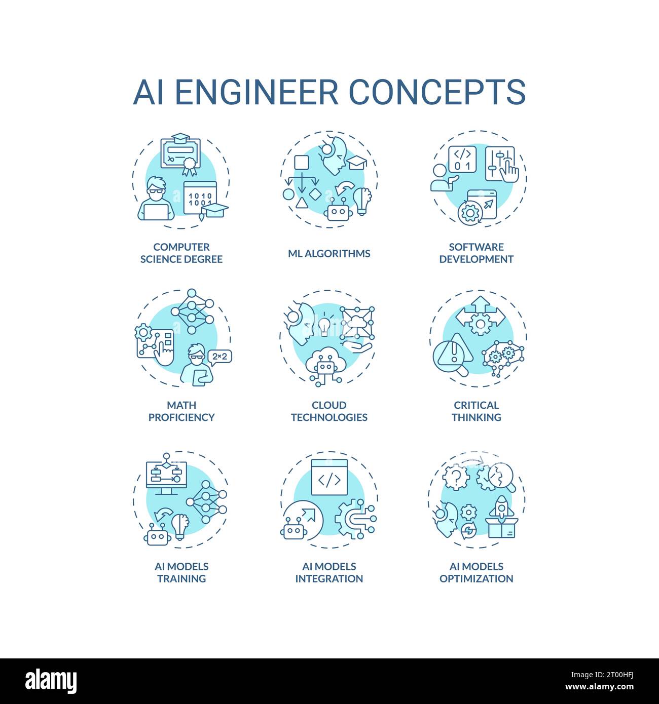 Editable thin line icon set representing AI engineer Stock Vector Image & Art - Alamy