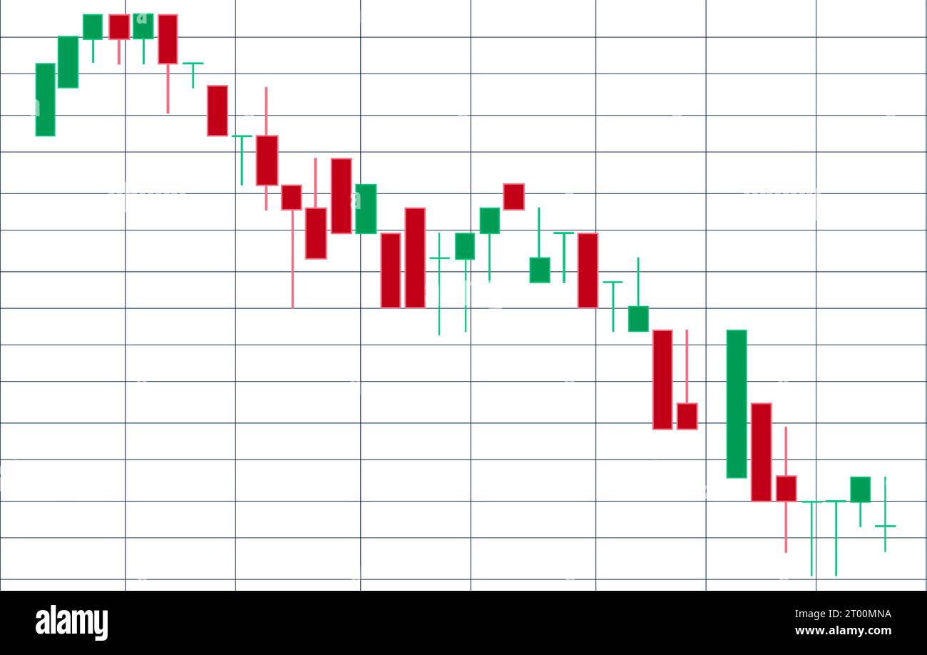 Financial candlestick chart, graph with support and resistance levels ...