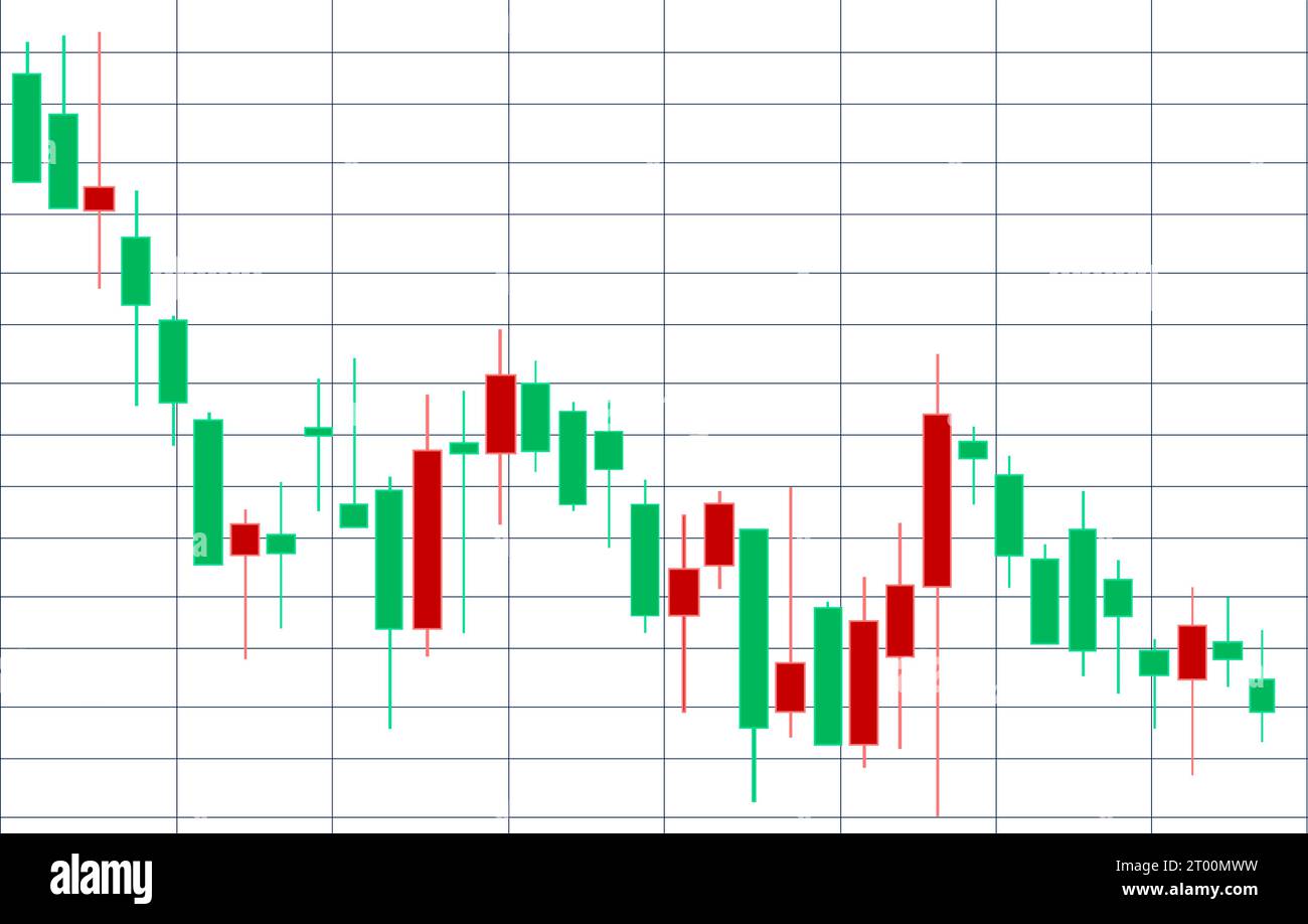 Financial candlestick chart, graph with support and resistance levels ...