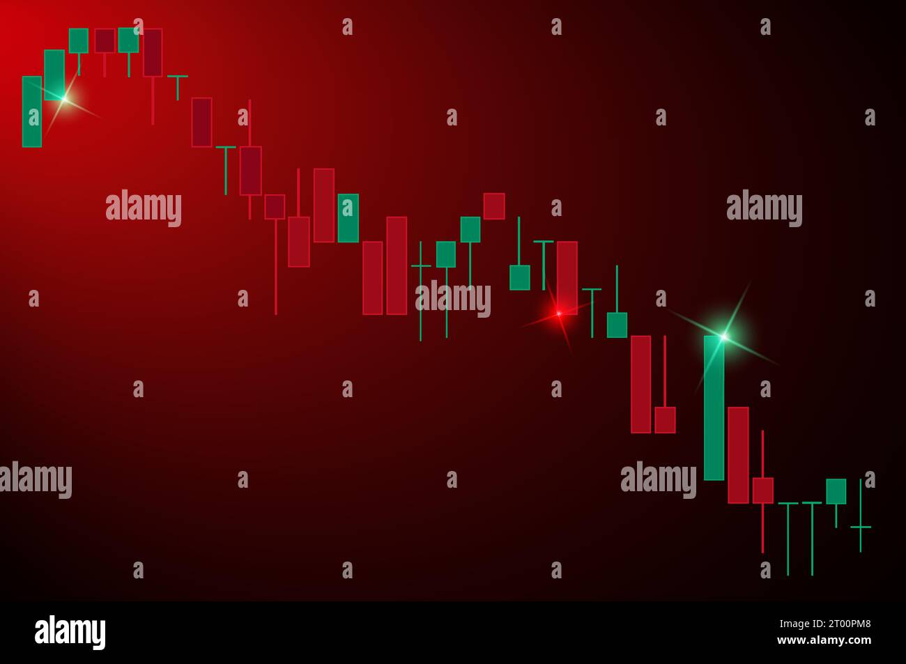 Financial candlestick chart, graph with support and resistance levels ...