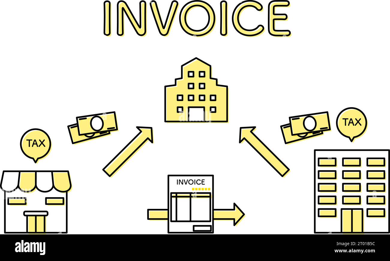 Invoice System Illustration of the Issuance of an Invoice and the ...